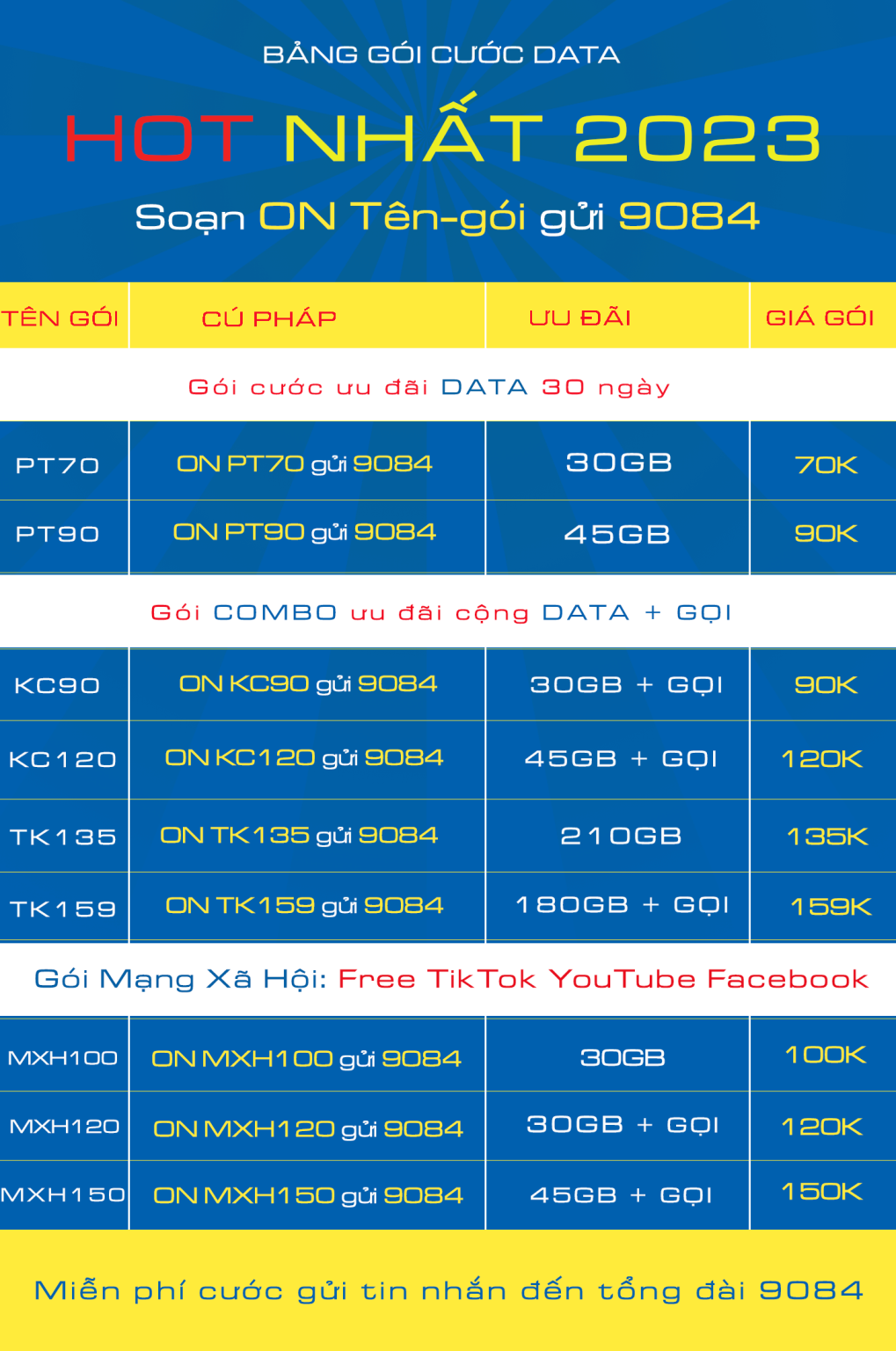 Gói cước MobiFone 4G Tháng Mạng Data Mobi tốc độ cao